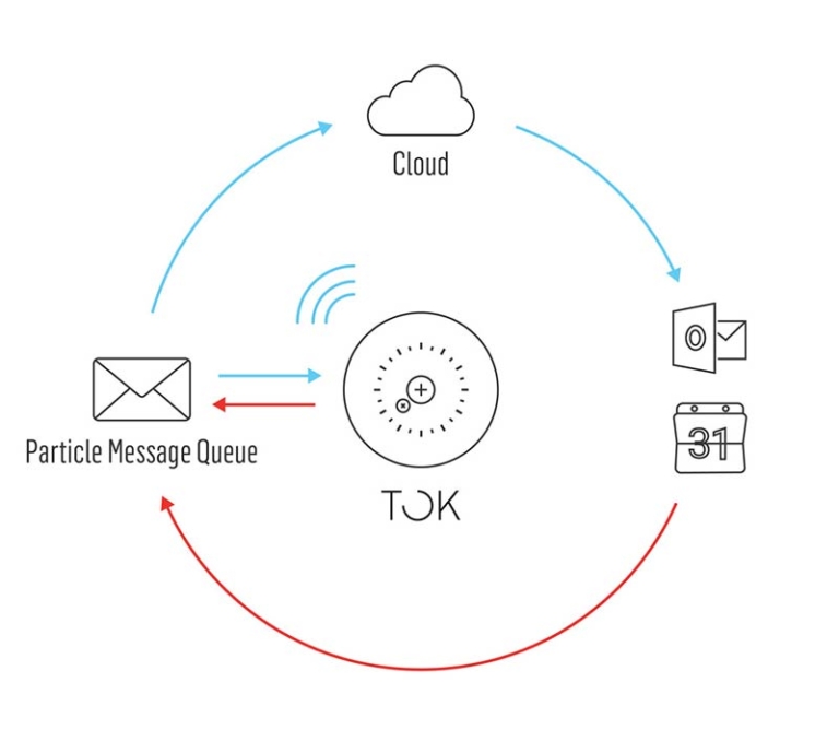 TOK - A connected object for reserving conference rooms at a glance ...