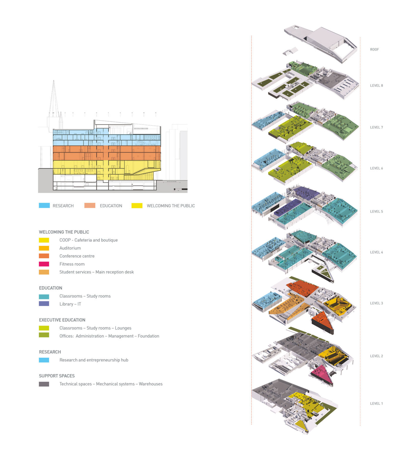 HEC Montreal by Provencher_Roy - Design Raid