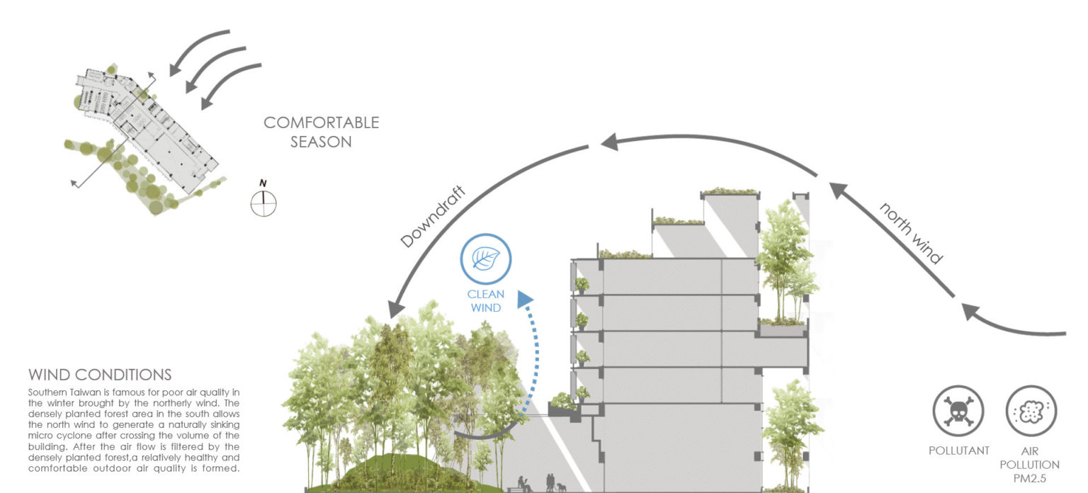 Biosphere, a Modern Luxury Green Work - Design Raid